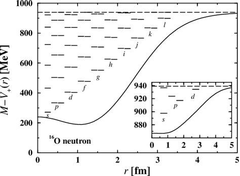 Figure 1 From Spin Symmetry In The Antinucleon Spectrum Semantic Scholar