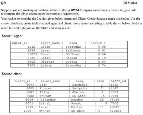 Solved Database System Code Should Be Done On Mysql