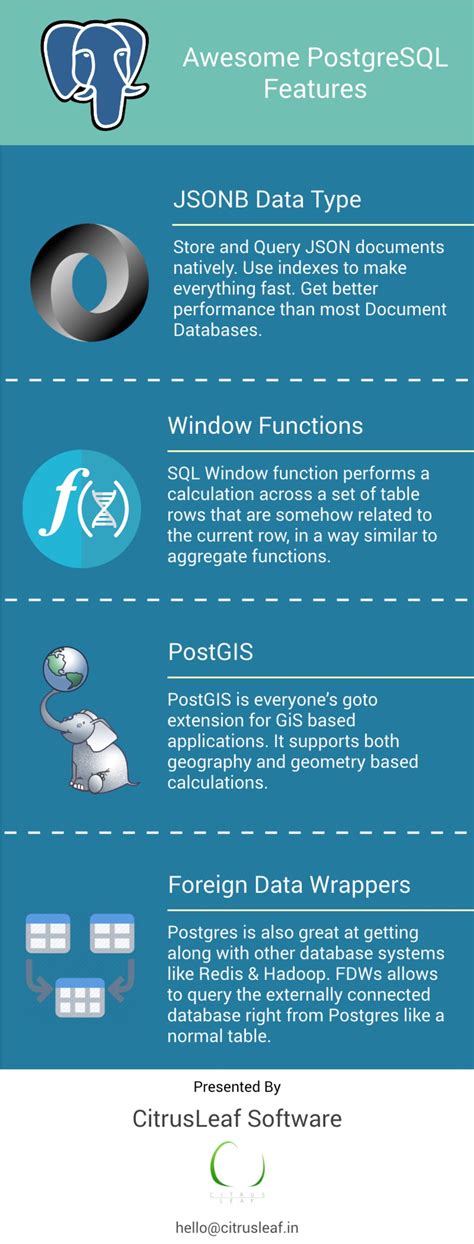 Ppt Awesome Postgresql Features Powerpoint Presentation Free