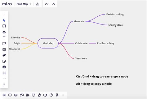 Mind Map Miro Support And Help Center