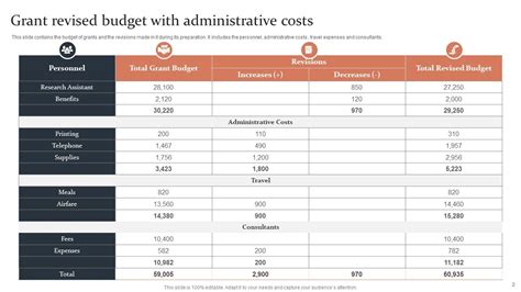 Revised Budget Powerpoint Ppt Template Bundles Ppt Presentation