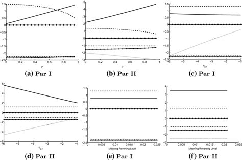 Optimal Exposures As A Function Of Correlation Download Scientific Diagram