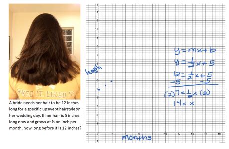 Slope Y Intercept Systry