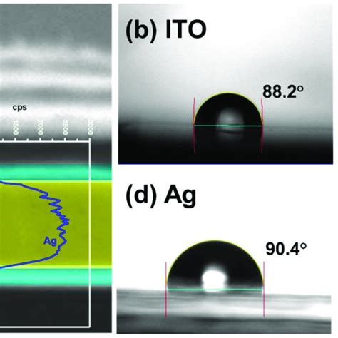 A The Cross Sectional Stem Image Of Ito Ag Ito Multilayer Anode The