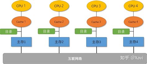 Cache