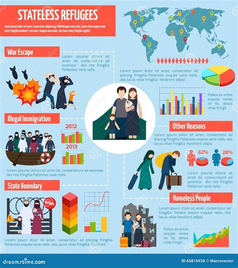 Stateless Refugees Infographics Stock Vector Image 65816938
