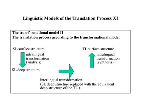 Ppt Linguistic Models Of The Translation Process I Powerpoint