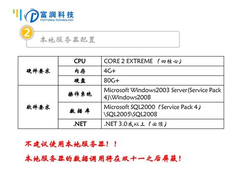 迎大促，双十一后端设备大检查 富润科技 传统企业升级电商专家 讲师—余唐发 Ppt Download