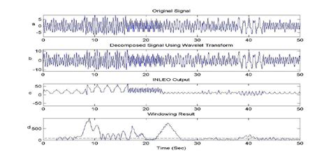 signal segmentation in synthetic signal a original signal b