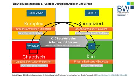 KI Zukunft In Der Ausbildung Mit Dem Cynefin Framework Netzwerk Q 4 0