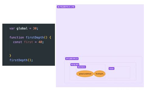 JavaScript 실행컨텍스트
