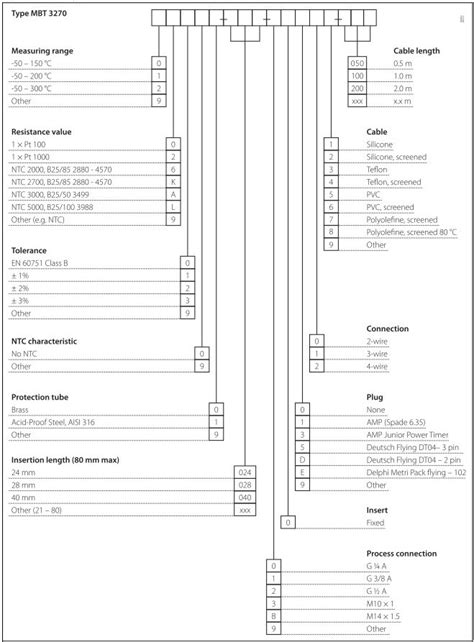 Danfoss Mbt 3270 Series เซนเซอร์วัดอุณหภูมิ Industrypro