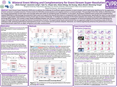 Cvpr Poster Bilateral Event Mining And Complementary For Event Stream