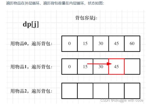 代码随想录算法训练营第四十六天动态规划：完全背包理论基础、518零钱兑换ii、377 组合总和 Ⅳ Csdn博客