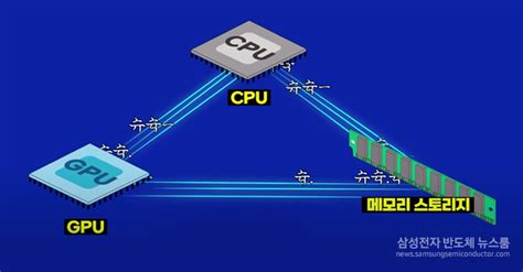 반도chat Ep5 메모리 사용성을 유연하게 확장하는 새로운 인터페이스 ‘cxl 삼성전자 반도체 뉴스룸
