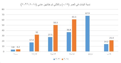 “اتحدوا” انطلاق حملة الـ 16 يومًا للقضاء على العنف ضد المرأة المركز