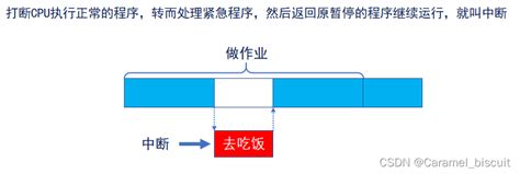 Stm32学习(七)stm32中断分组 Csdn博客 Stm32学习(七)stm32中断分组 Csdn博客
