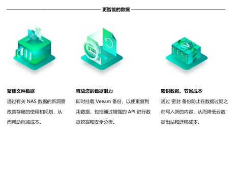 Veeam 虚拟化数据备份解决方案 企业官网