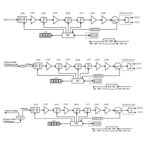 1ghz Indoor Optical Node Catv Fiber Optic Node For Hfc Buy Catv Fiber Optic Node Indoor