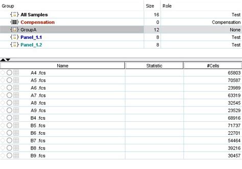 Groups Example Flowjo Documentation Flowjo Documentation