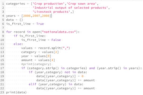 Solved Python3 Using Dictionary To Handle And Process