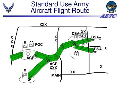 Ppt Joint Airspace Powerpoint Presentation Id6345875