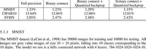 Performances Across Different Datasets Download Table
