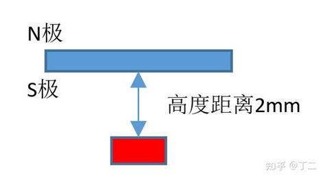 从comsol与maxwell对同一问题求解看cae软件未来方向 知乎