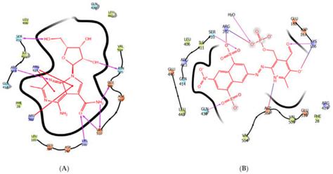 Molecules Special Issue Computational Approaches Drug Discovery And Design In Medicinal