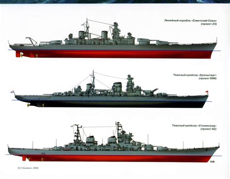 Battlecruiser Ww2