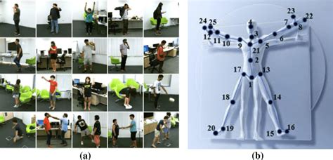 Introduction To Ntu Rgb D Dataset 60 A Example Samples In Ntu Rgb D