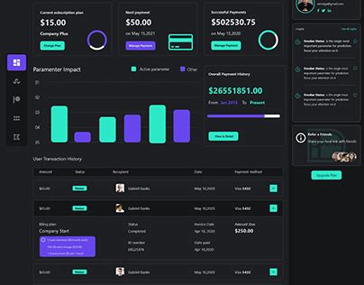 Dashboard Project Management Behance