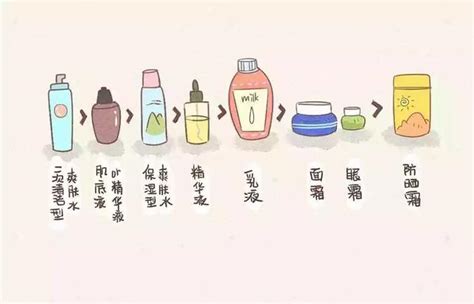 同樣的護膚品，為什麼你的總是吸收不了？ 每日頭條