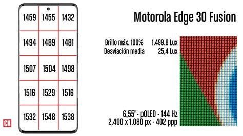 Motorola Edge 30 Fusion Análisis Review Características Y Precio
