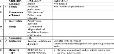 Summary Of Inclusion And Exclusion Criteria In Pico And Spider Format