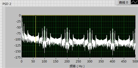 How To Analyse This Frequency Response Measured By Labview Ni Community