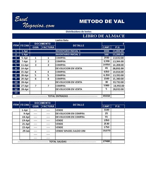 Metodos De Valuación Peps Ueps Y Promedio Pdf