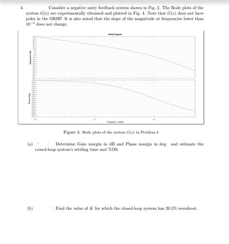 Consider A Negative Unity Feedback System Shown In Chegg