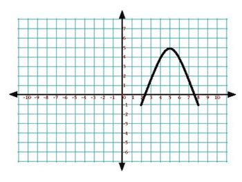 Understanding The Maximum Value Of Int In Golang
