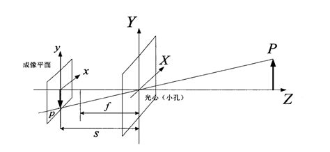 摄像机标定 畸变校正 程序员大本营