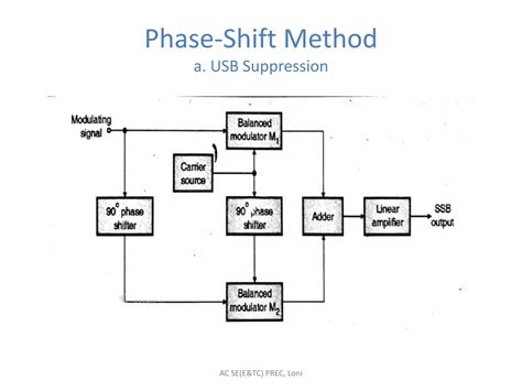 Ssb Generation Pptx Technology And Computing