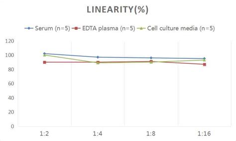 Human Fatty Acid Synthasefasn Elisa Kit Colorimetric Nbp2 82512 By