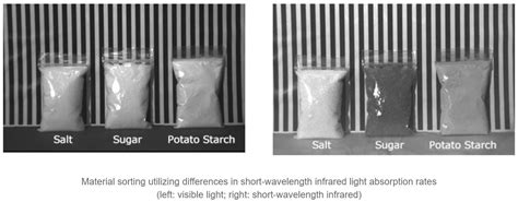 Image Sensors World Sony Unveils Swir Sensors For Industrial Applications