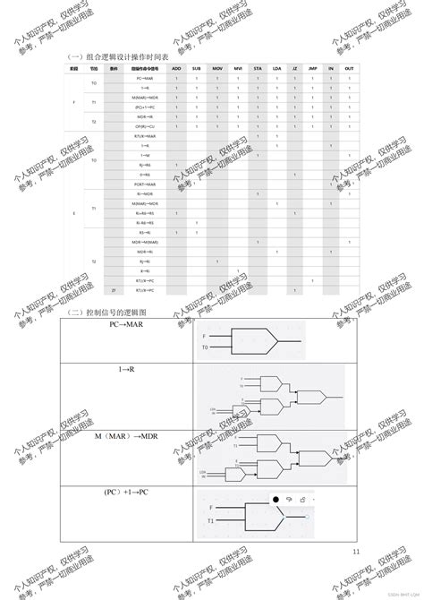 2022哈工大计算机组成原理大作业——给定指令系统的处理器设计 Csdn博客
