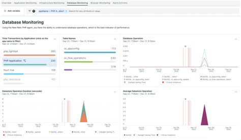 Php New Relic