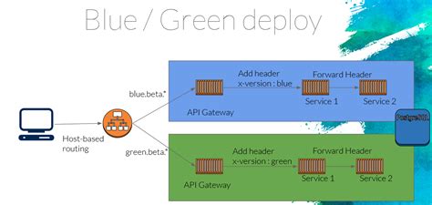 Default Connect Routerresolversplitter · Issue 6702 · Hashicorp