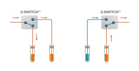 2 Switch™ Fluigent