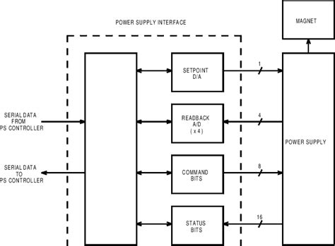 The Power Supply Interface Psi Download Scientific Diagram