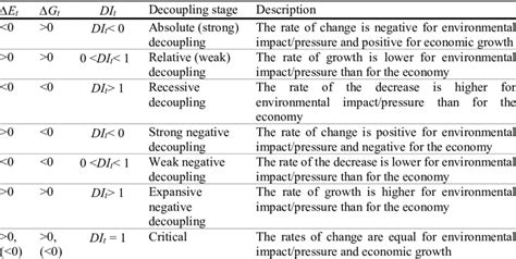 Decoupling Classification Modified From [46 47] Download