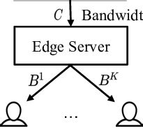 Core Idea On Bandwidth Reduction In MA360 2 2 MADRL Based Live